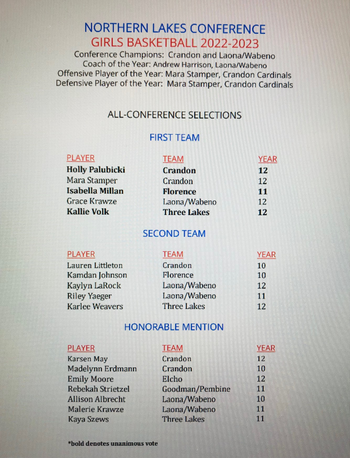 Elcho - Team Home Elcho Hornets Sports