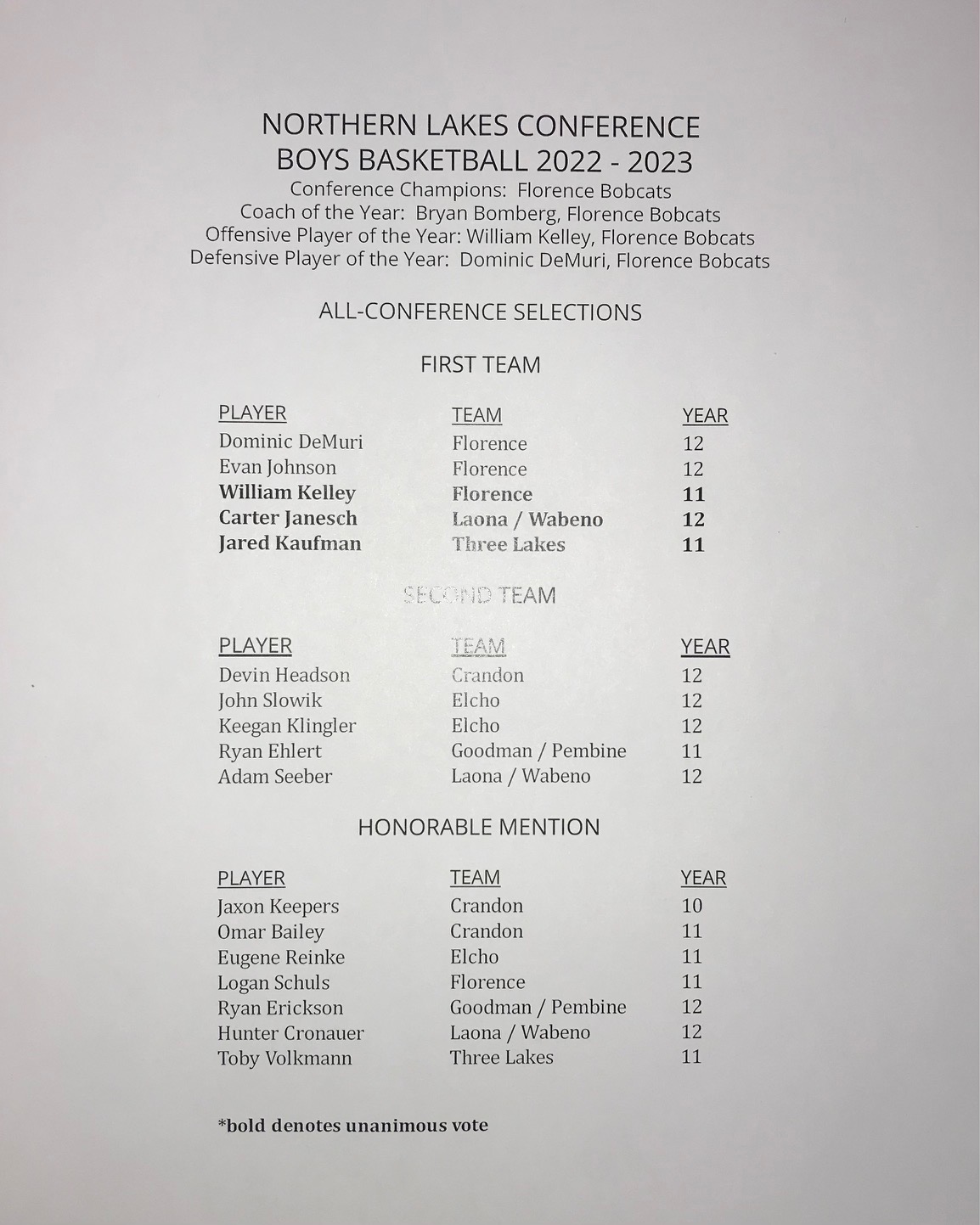 Elcho - Team Home Elcho Hornets Sports
