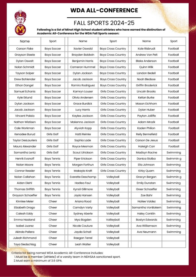 Minot Magicians - Official Athletic Website – Minot, ND