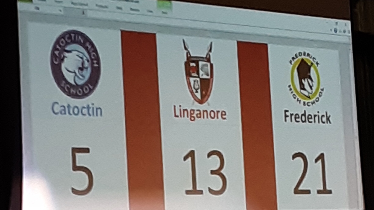 Frederick - Team Home Frederick Cadets Sports