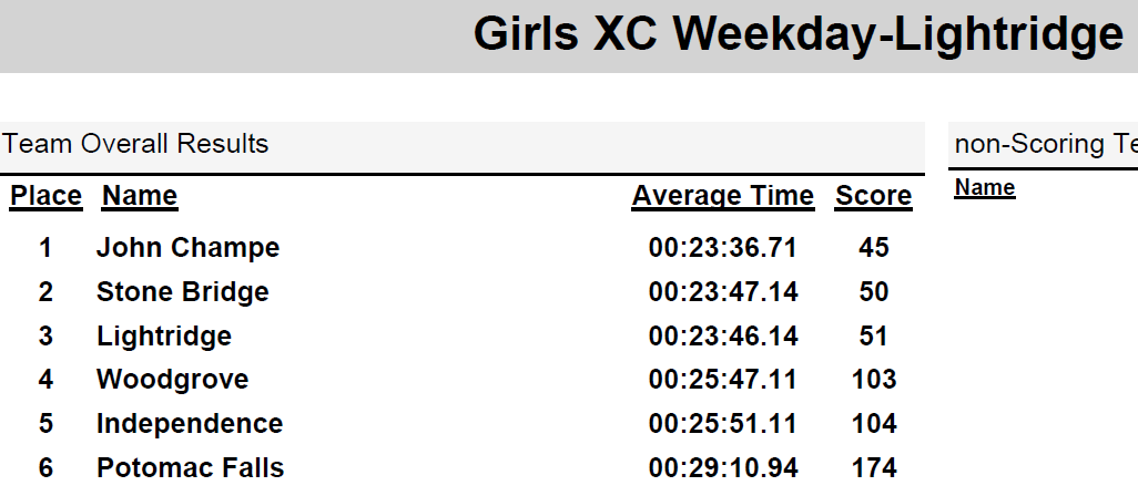 Lightridge - Team Home Lightridge Lightning Sports
