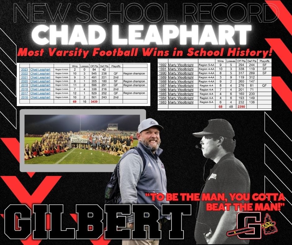 Gilbert - Team Home Gilbert Indians Sports