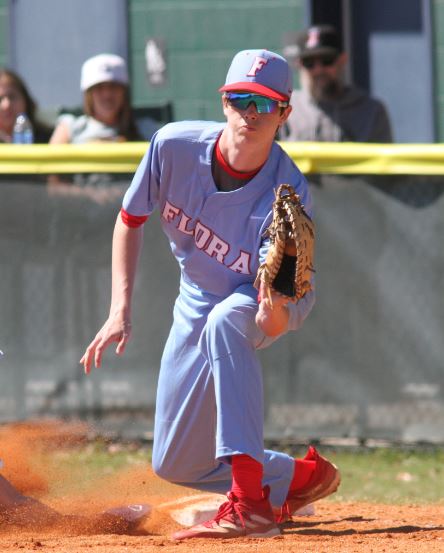 AC Flora - Team Home AC Flora Falcons Sports