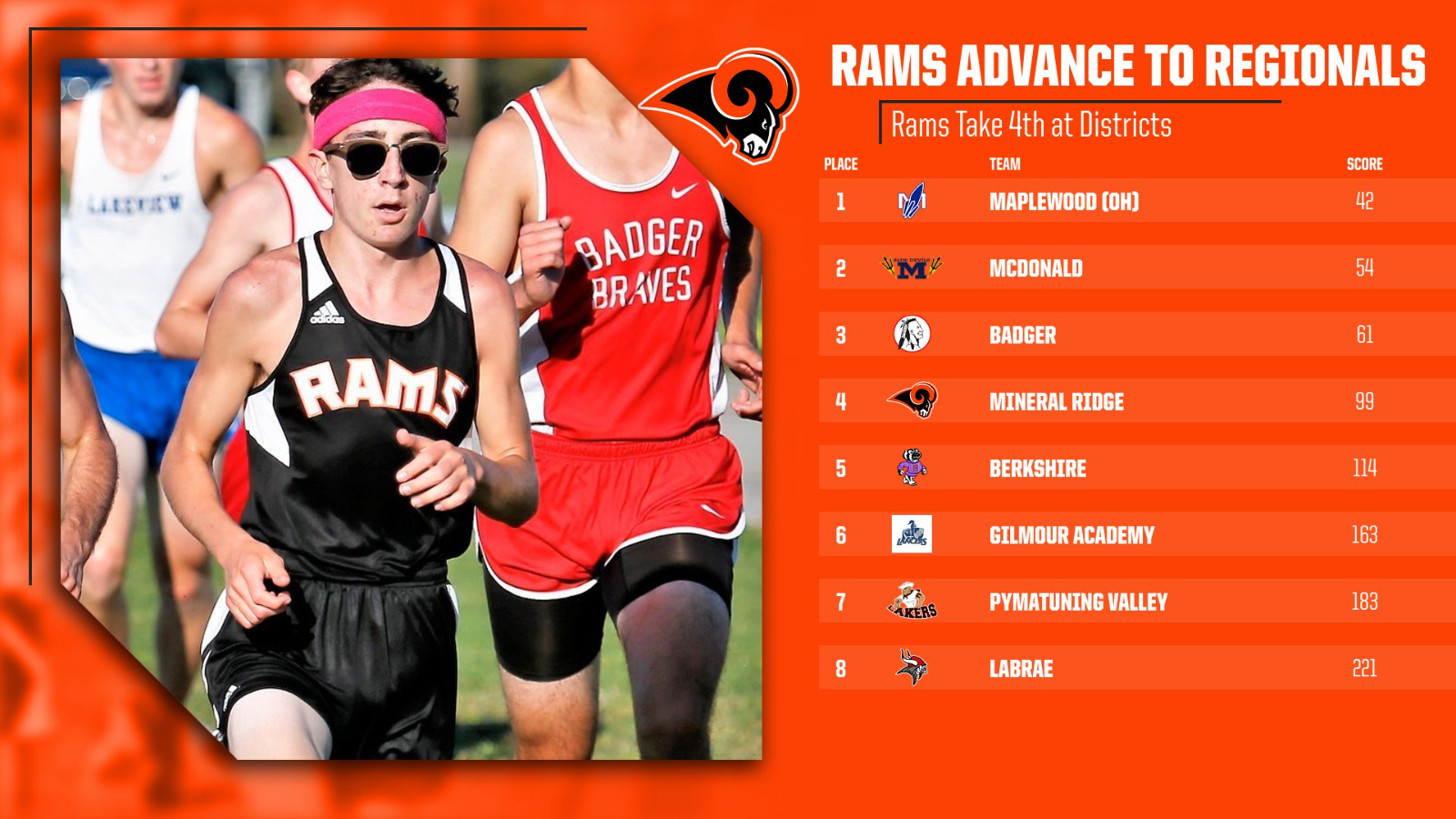 Mineral Ridge - Team Home Mineral Ridge Rams Sports