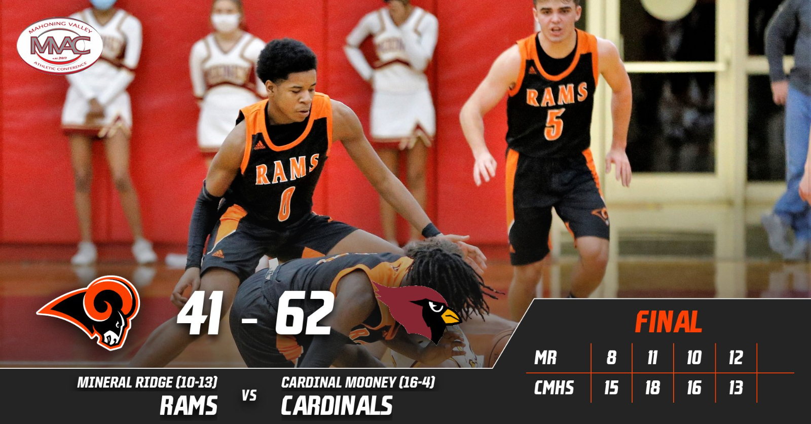 Mineral Ridge - Team Home Mineral Ridge Rams Sports