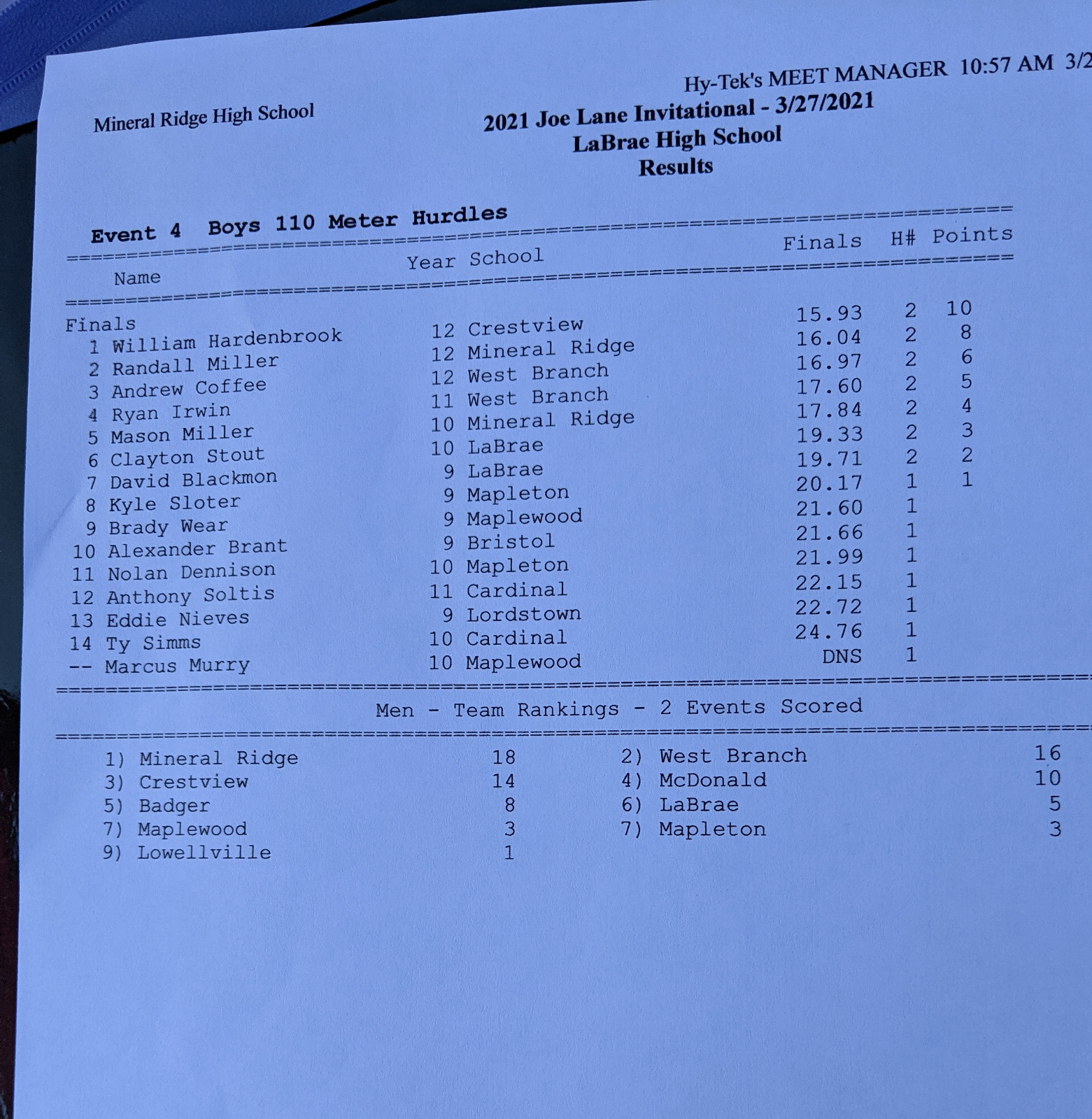 Mineral Ridge - Team Home Mineral Ridge Rams Sports