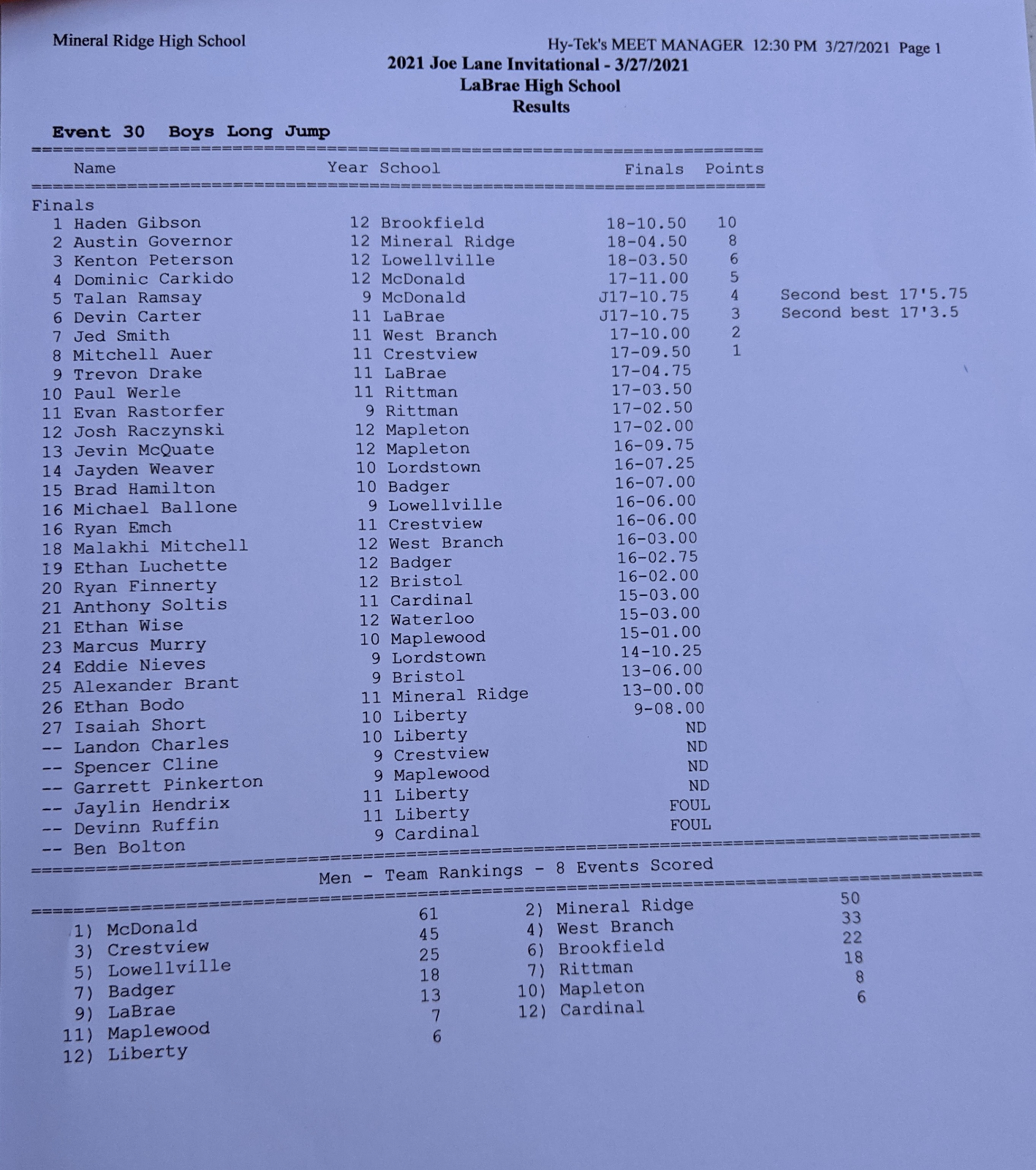 Mineral Ridge - Team Home Mineral Ridge Rams Sports