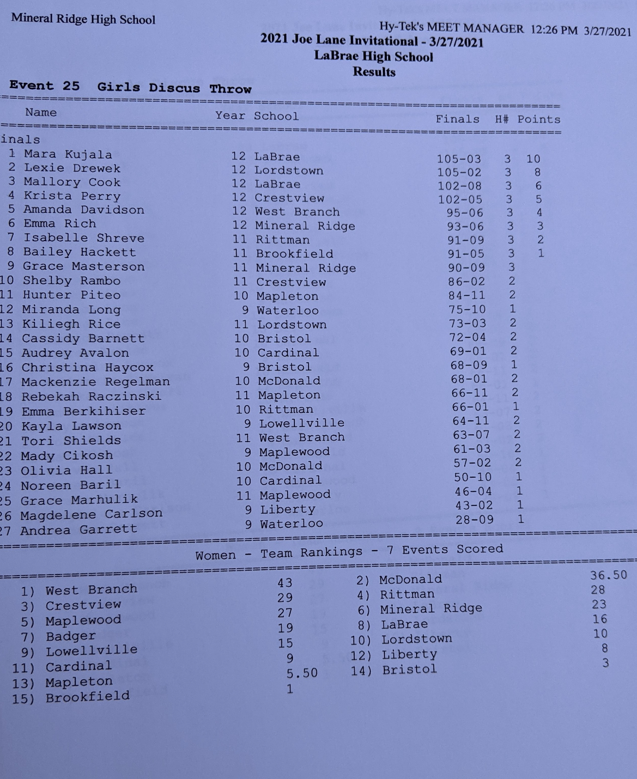 Mineral Ridge - Team Home Mineral Ridge Rams Sports