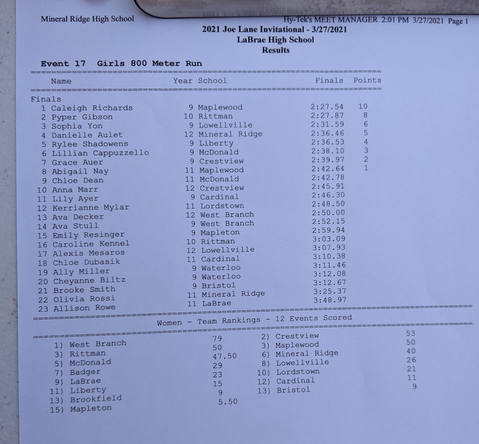 Mineral Ridge - Team Home Mineral Ridge Rams Sports