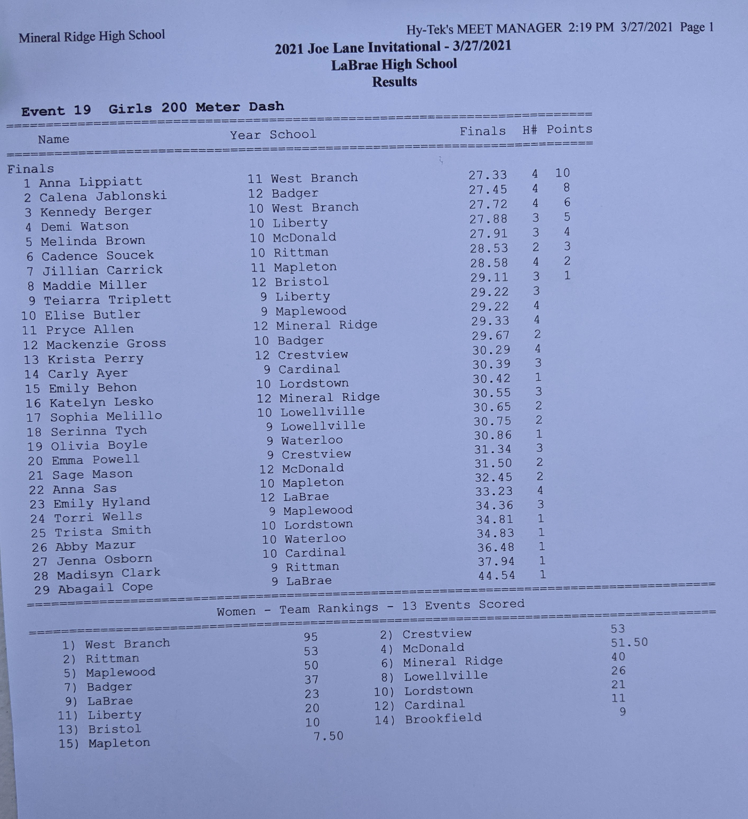 Mineral Ridge - Team Home Mineral Ridge Rams Sports