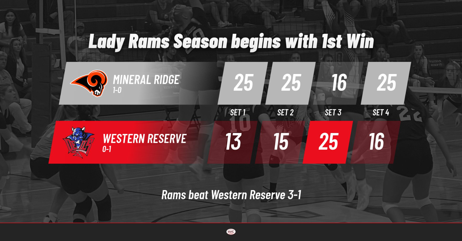 Mineral Ridge - Team Home Mineral Ridge Rams Sports