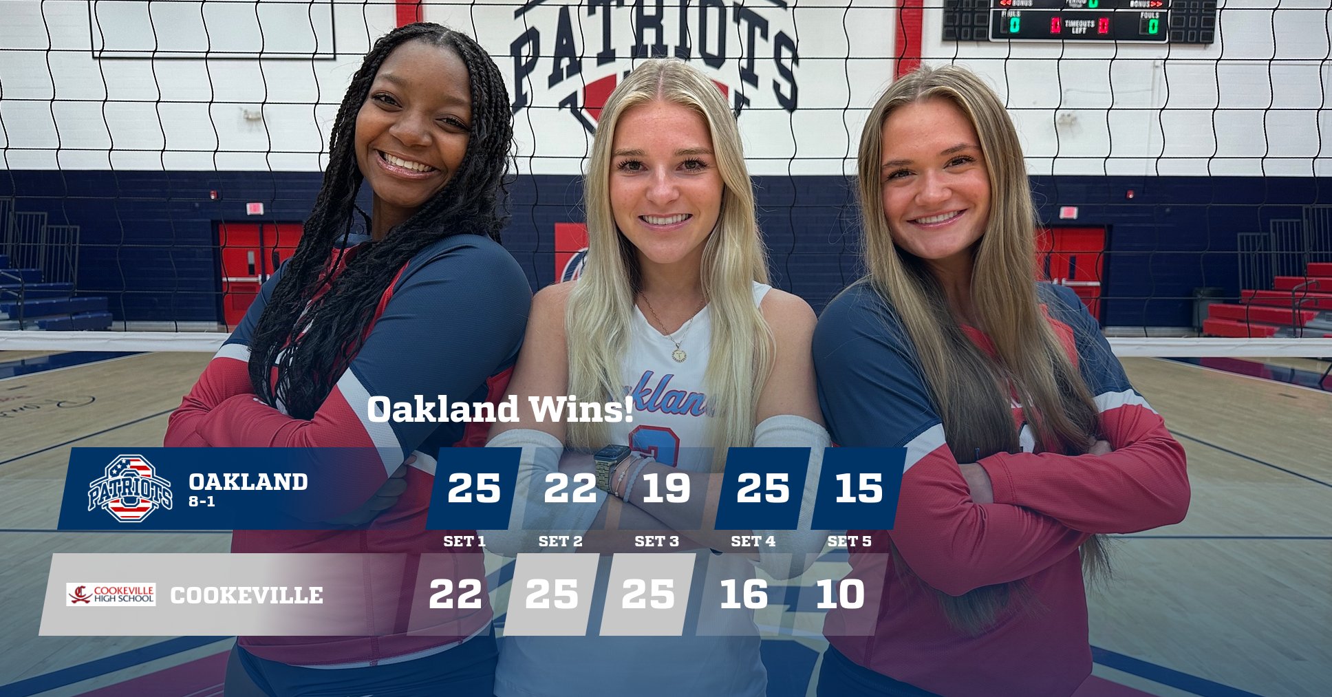 Oakland - Team Home Oakland Patriots Sports