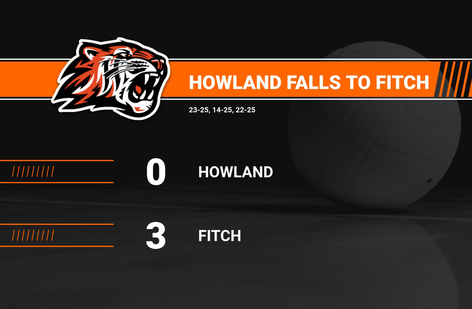 Howland - Team Home Howland Tigers Sports