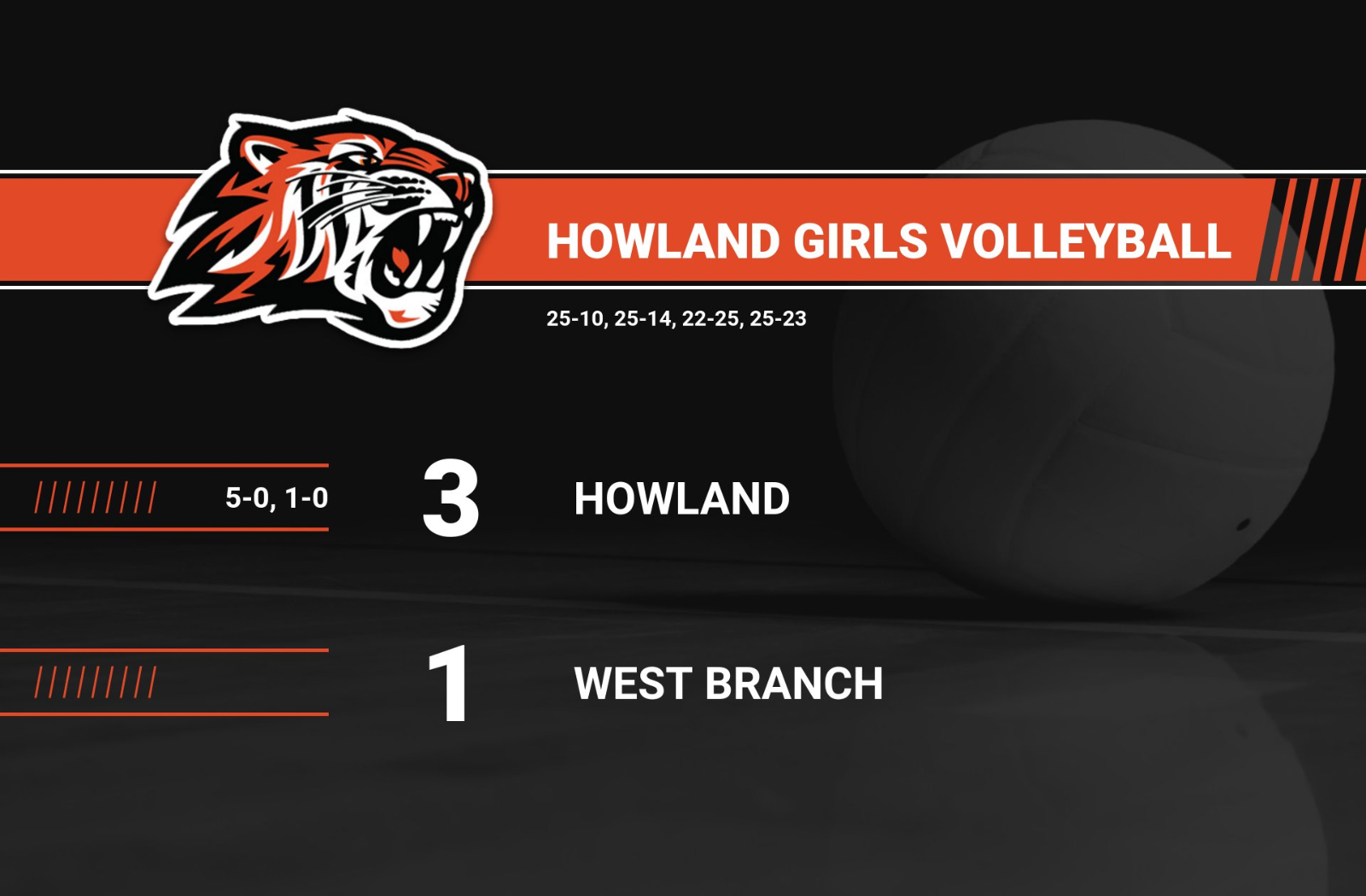 Howland - Team Home Howland Tigers Sports