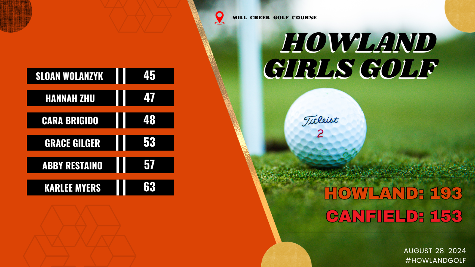 Howland - Team Home Howland Tigers Sports