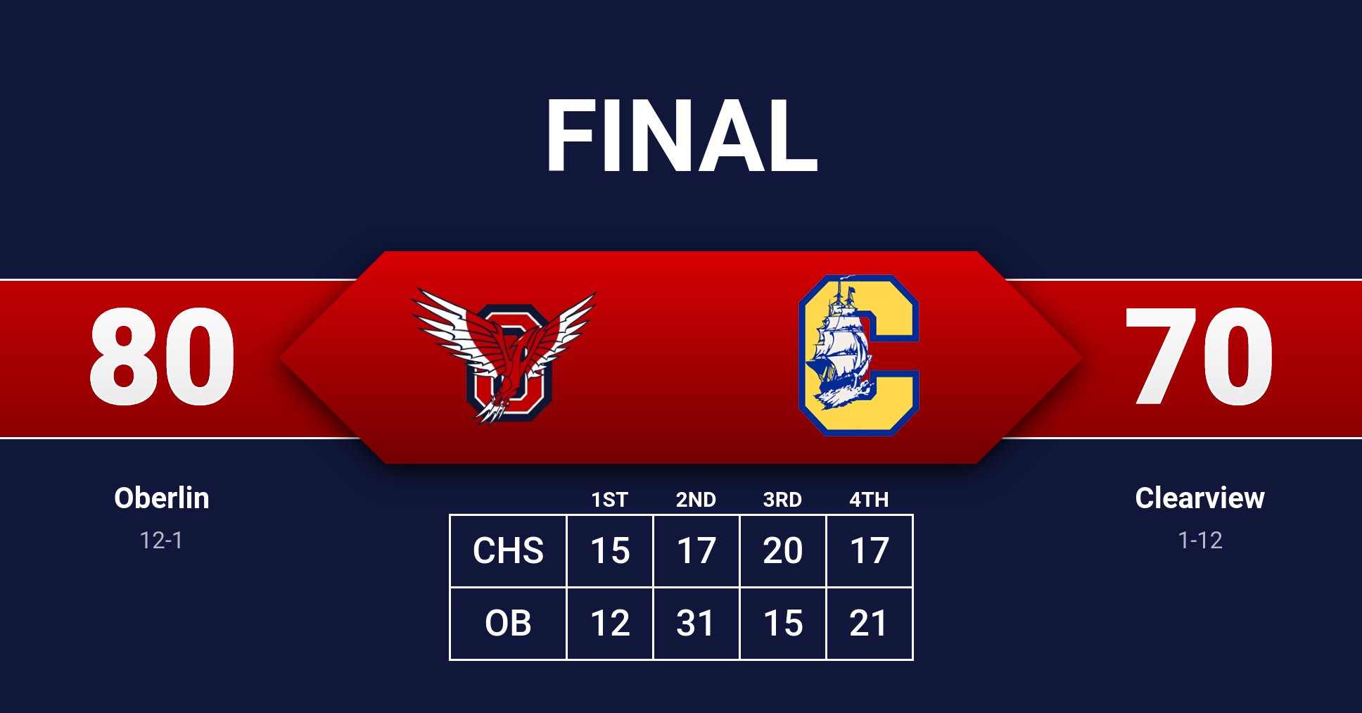 Oberlin Senior - Team Home Oberlin Senior Phoenix Sports