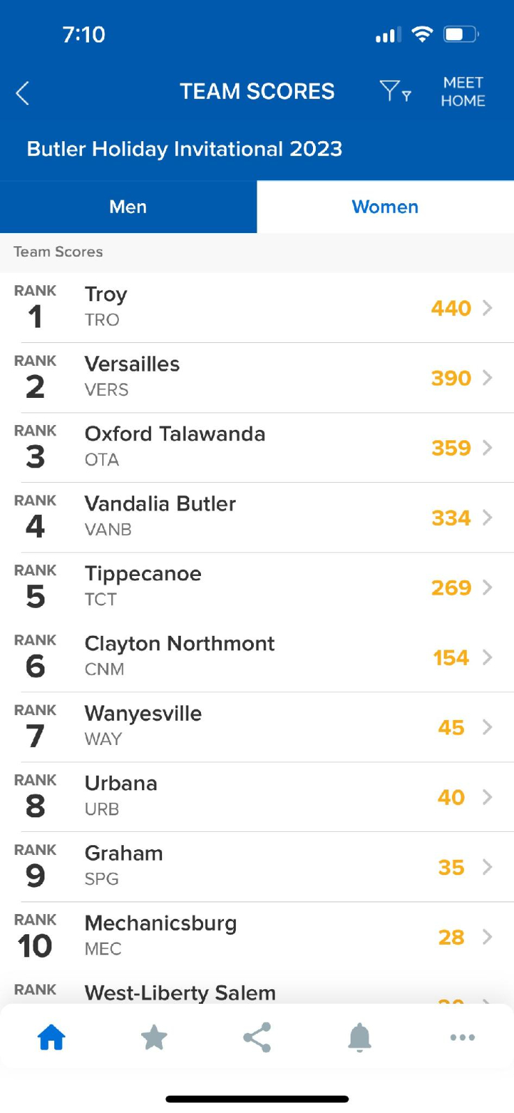 Tippecanoe - Team Home Tippecanoe Red Devils Sports
