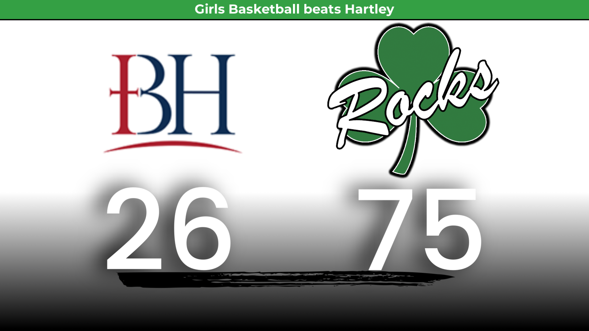 Dublin Coffman - Team Home Dublin Coffman Rocks Sports