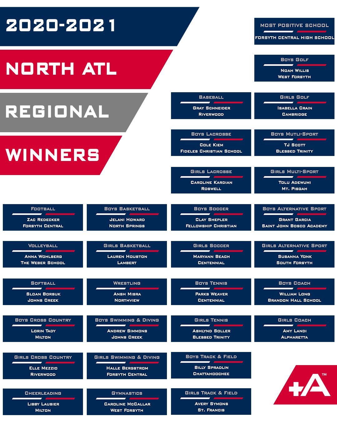 West Forsyth - Team Home West Forsyth Wolverines Sports