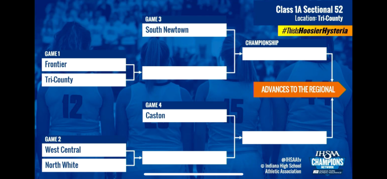 Tri-County - Team Home Tri-County Cavaliers Sports