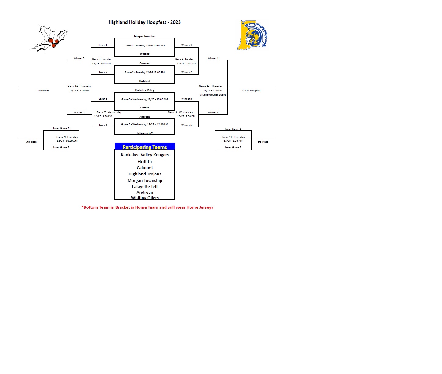 Kankakee Valley - Team Home Kankakee Valley Kougars Sports