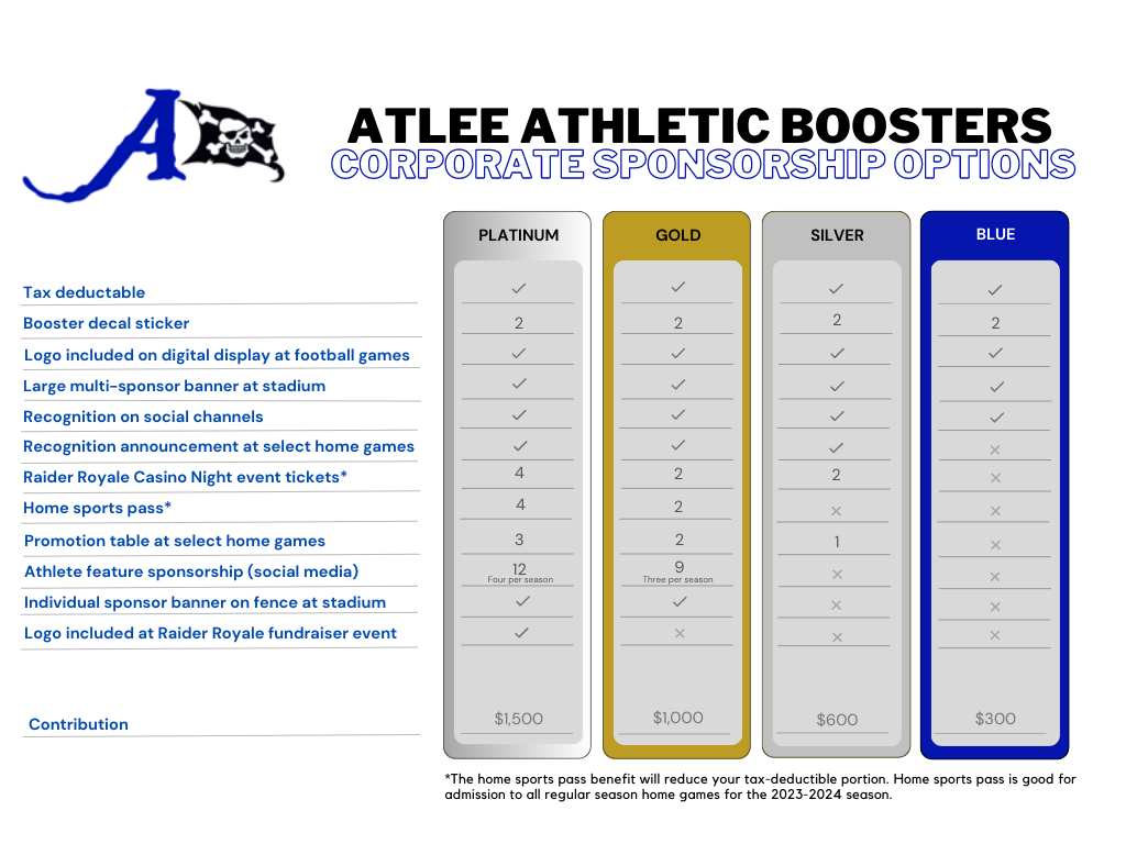 Atlee - Team Home Atlee Raiders Sports