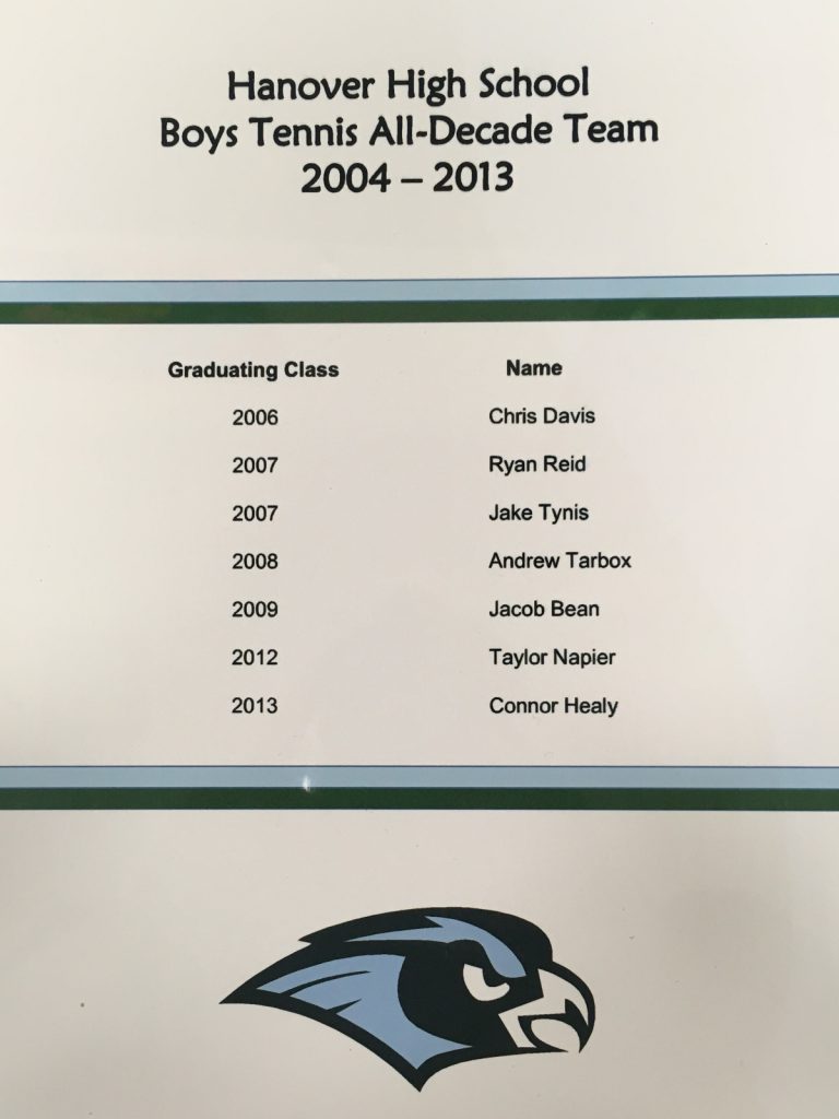 Hanover - Team Home Hanover Hawks Sports